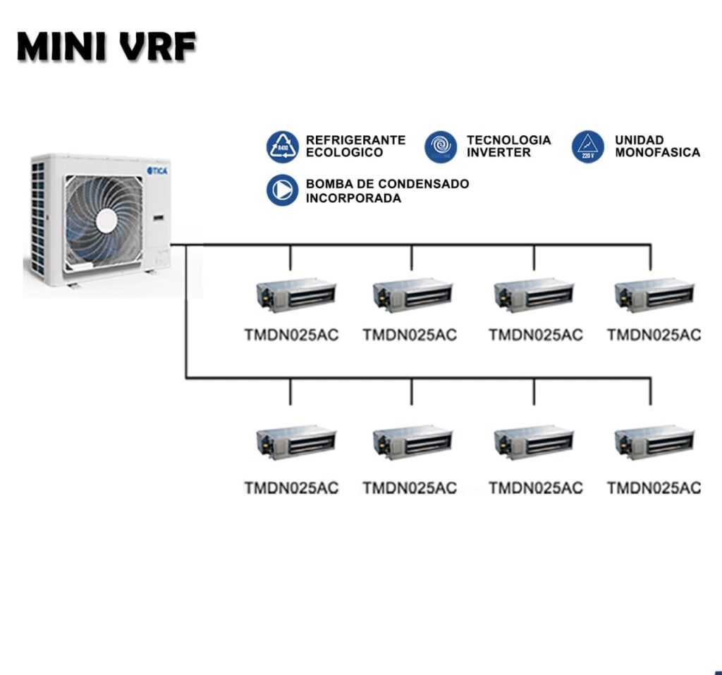 Sistema Mini VRF – Tica Argentina